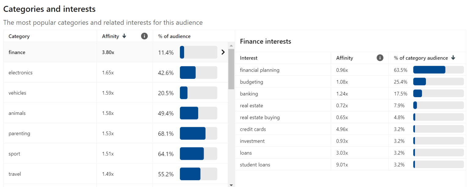 10 Ways Pinterest Analytics Transforms Marketing - Creative PLR