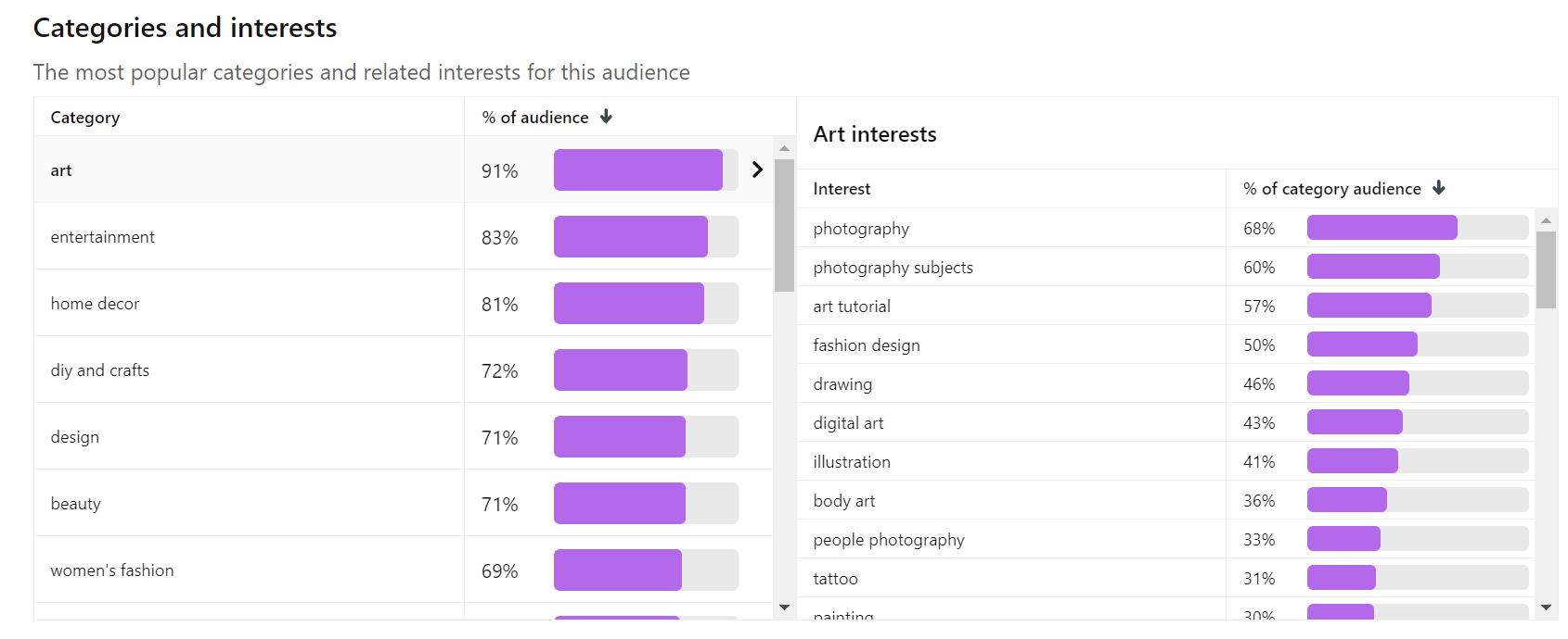 10 Ways Pinterest Analytics Transforms Marketing - Creative PLR